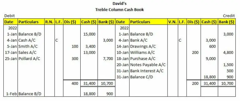 30 Important Cash Book Questions and Answers [With PDF] - Qna Zone