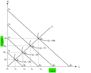 50 Important Theory of Production Questions and Answers [With PDF ...